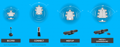 Logitech Connect | Video Conference System video call Teleconference ...